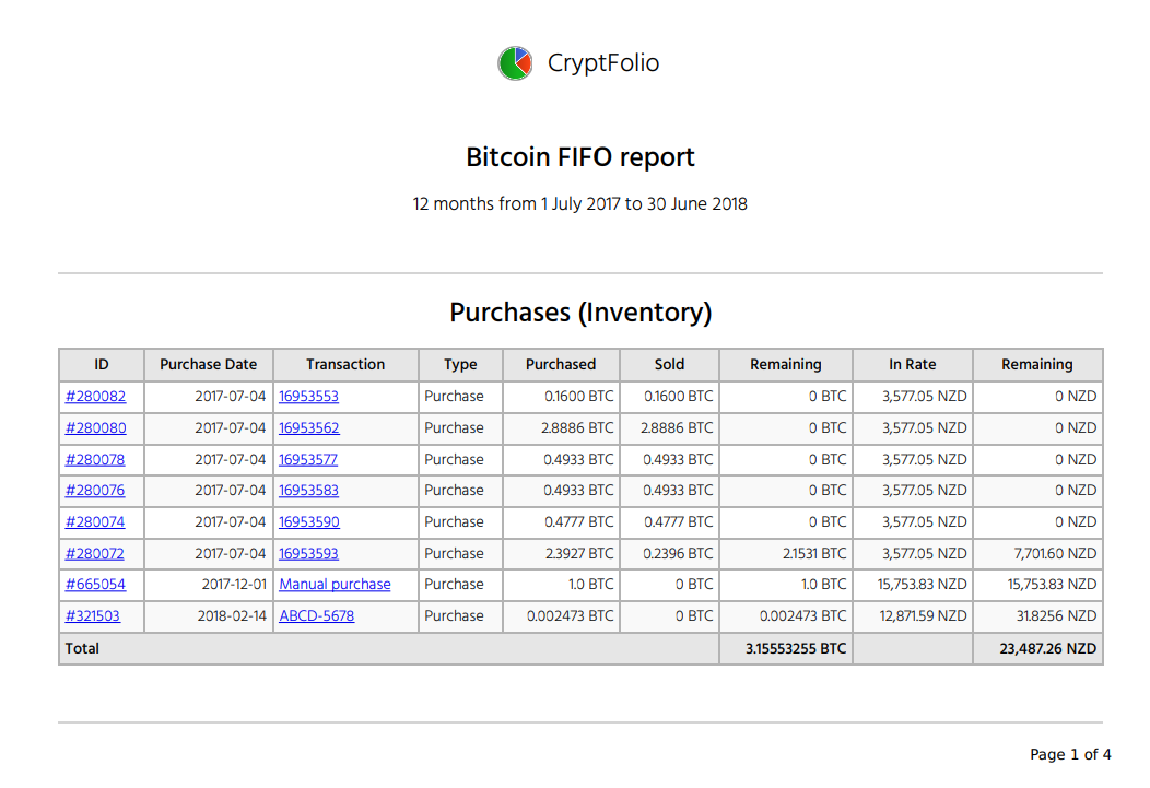 How FIFO reports are calculated | CryptFolio Support